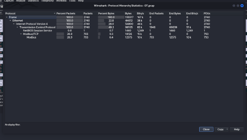 The Early Quantum Supercomputer I